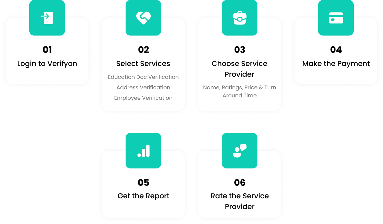 Reliable Field Verification Platform | Identity Verification Online